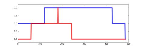 Python How Can I Represent The Information In This Dataframe As A Time Series Stack Overflow
