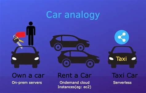 Midhun K On Linkedin Cloudcomputing Devops Sitereliabilityengineering