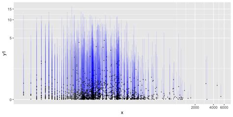 R How To Plot Vertical Segments With Overlapping X Stack Overflow