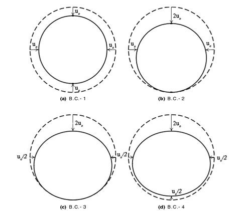 The Tunnel Convergence Mode Download Scientific Diagram