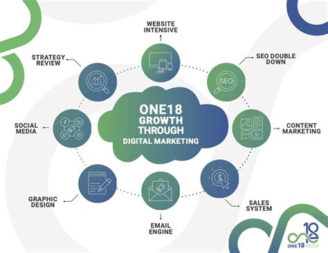 How Digital Networking Can Boost Your Business Presence