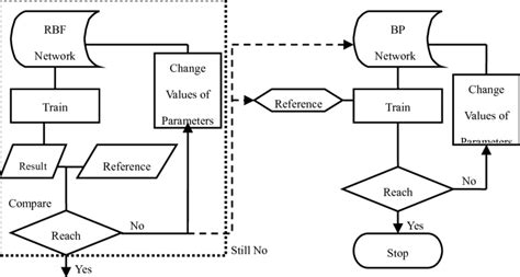 Flow Chart Of Nn Training Download Scientific Diagram