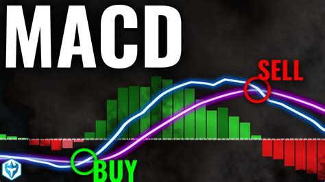 How I Use The Macd Indicator In My Day Trading Strategies