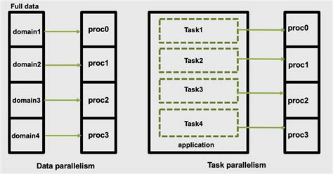 running lammps on hpc systems