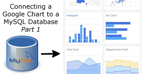 Connecting A Google Chart To A MySQL Database Part