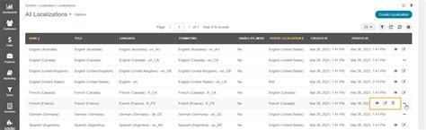 Configure Localizations In The Back Office Orocommerce Orocrm And Oroplatform Documentation