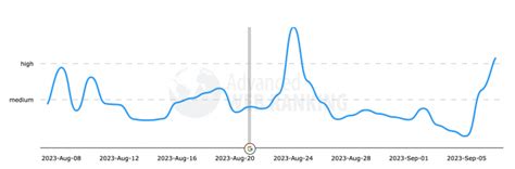 Google August Broad Core Update Fully Rolled Out