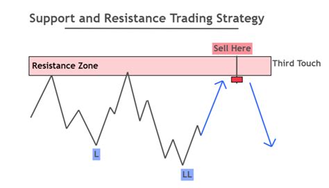 support and resistance indicator with candlestick patterns [free access]