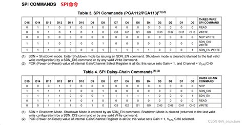 Stm32h750vbt6驱动程控增益放大模块pga113——基于cubemx的hal库 Csdn博客