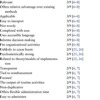 Social Movement Action Framework Used With Permission From The Authors Download Scientific