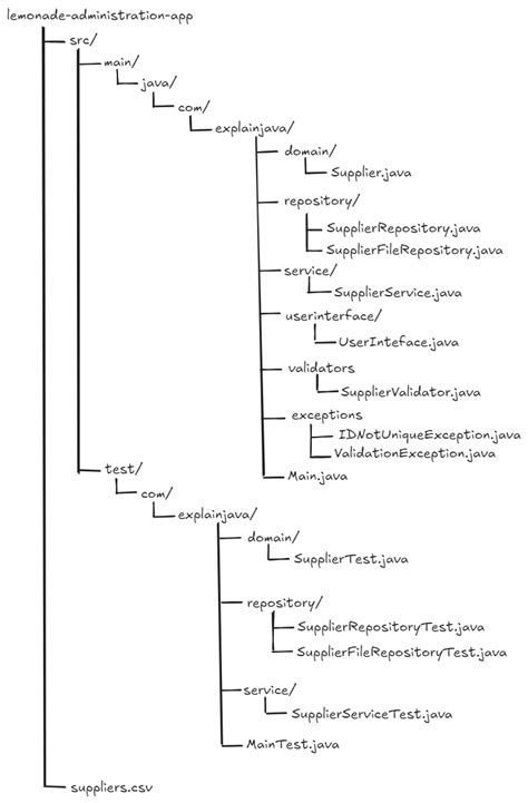 Multi Layer Architecture File Storage Layer Explain Java Like Im 8