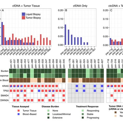 Precision And Sensitivity Of Cfdna Based Ngs Assay In Detection Of
