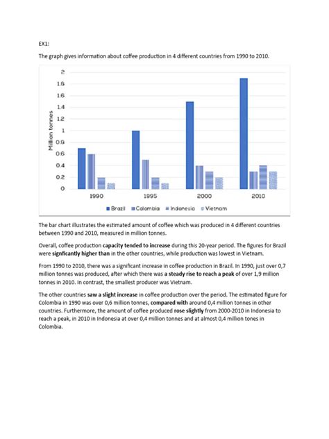 bar chart pdf