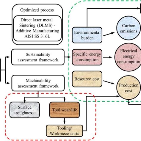 E Component Activity Based Cost Modeling Framework Download Scientific Diagram