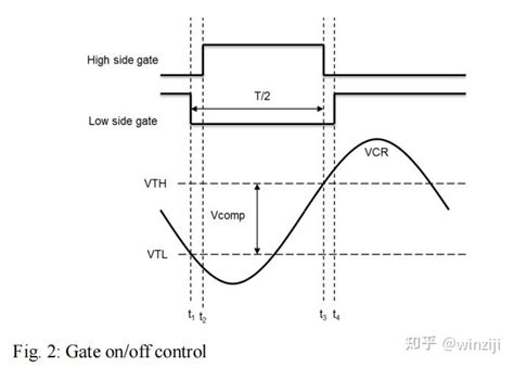 Llc电流模式控制 知乎