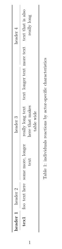 Table Doesn T Fit On Page Due To Width TeX LaTeX Stack Exchange