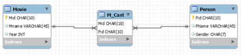 Mysql How To Get For A Percentage Here In Below Query Database