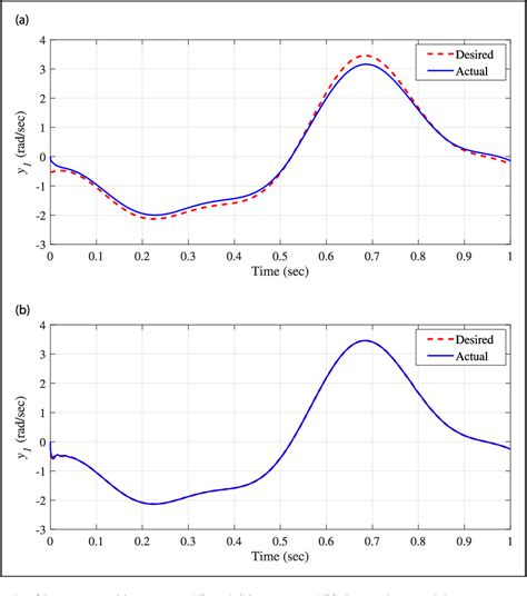 figure 1 from model free adaptive iterative learning integral terminal sliding mode control of