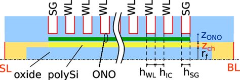 Radial Cross Section Of The Nand Memory String Investigated In This Download Scientific Diagram