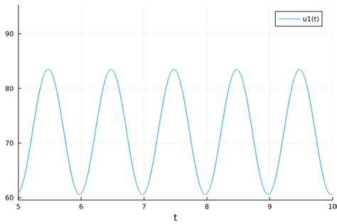 Plotting Differentialequationsjl Solutions Re Indexing