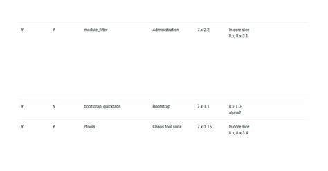 Drupal 7 Migration Complexity Audit Tool