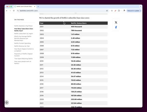 Henrique Cruz On Linkedin Weve Been Iterating Every Day On The Ai Analyst To Make This