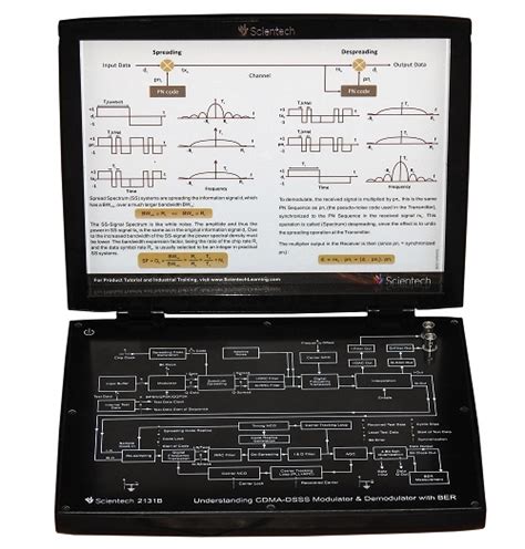 Understanding Cdma Dsss Modulator And Demodulator With Ber Scientech