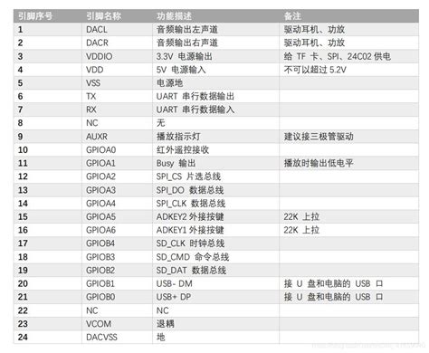 【雕爷学编程】arduino动手做（82） Mini Mp3 Player播放器mini Mp3 Player Csdn Csdn博客