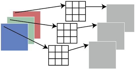 Lhsdnet A Lightweight And High Accuracy Sar Ship Object Detection