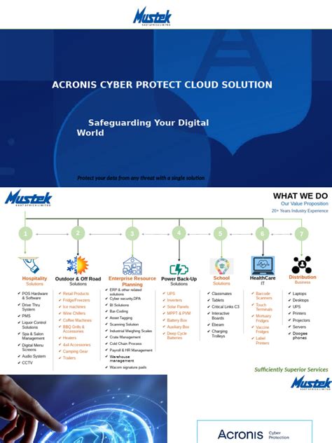 Enhacing Data Protection With Acronislatest Pdf Backup Antivirus