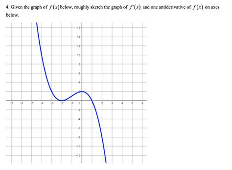 solved 4 given the graph of f x below roughly sketch the