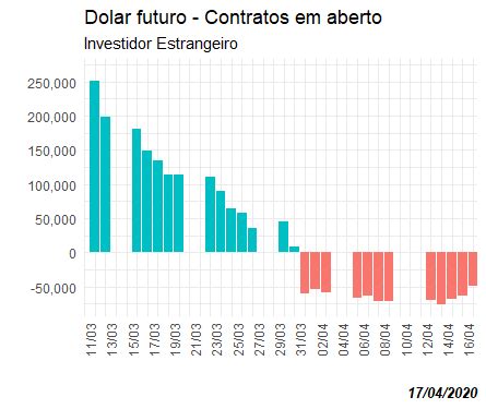 R How To Remove Gaps On A Date Axis In Ggplot Stack Overflow