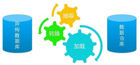 Kettle轻松搞定mysql到oracle数据迁移 知乎