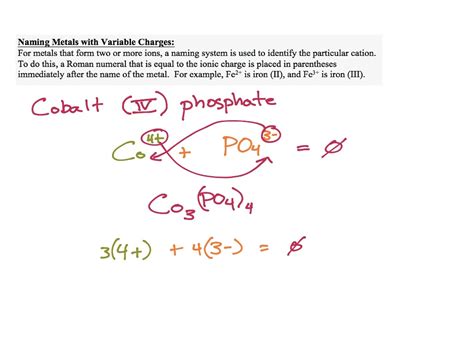 Metals With Variable Charges Science Chemistry Chemistry Formulas Transition Metals Ionic