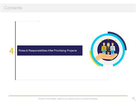 Prioritization Scoring Model A Tool For Evaluating Project Value Powerpoint Presentation Slides