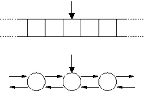 stl iterator介绍 Ying