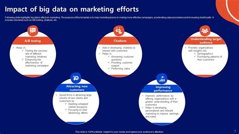 Big Data Markiting Powerpoint Ppt Template Bundles PPT PowerPoint