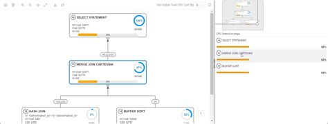 Viewing The Sql Output