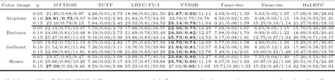 Multi Mode Tensor Train Factorization With Spatial Spectral Regularization For Remote Sensing
