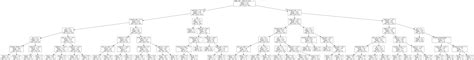 Python What Is The Meaning Of The Value Property In A Generated
