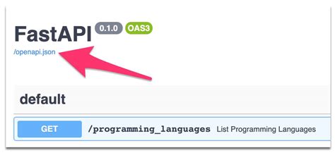 Document A Fastapi App With Openapi Linode Docs