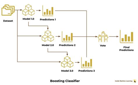 ensemble methods everything you need to know now