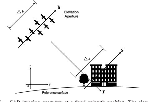 figure 1 from basis pursuit denoising via recurrent neural network