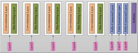 The Full Architecture Of Vggs Model Download Scientific Diagram