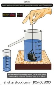 Volume Physics Infographic Diagram Showing Experiment Stock Vector Royalty Free 1054085003