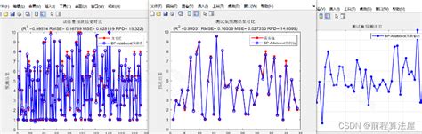 多元回归预测 matlab基于bp神经网络的adaboost回归预测，bp adaboost回归预测，多输入单输出模型 matlab