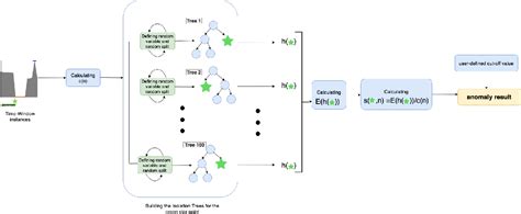 Figure 2 From A Visual Analytics Approach To Anomaly Detection In Hydrocarbon Reservoir Time