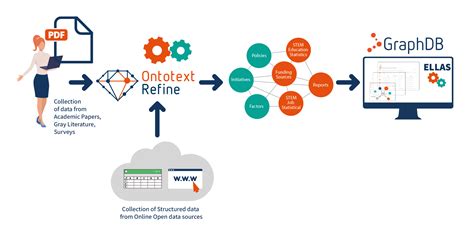 Ontotext Graphdb