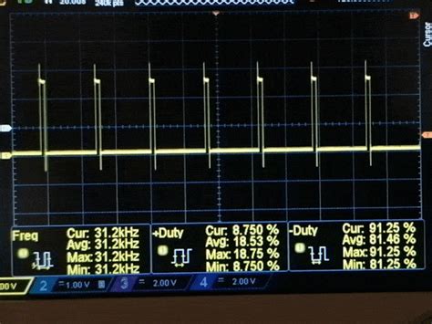 How To Control The Speed Of BLDC Motor Using Arduino And SOLO In Closed Loop Sensorless Mode
