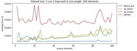 Python How To Get A List Of All Indices Of Repeated Elements In A
